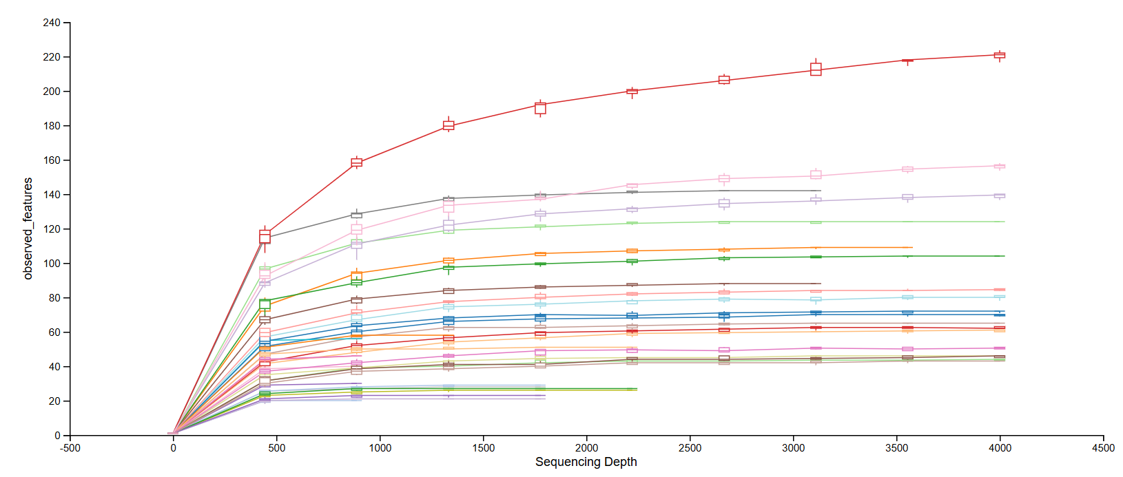 15 Metagenomics – BIFX 504: Advanced Molecular Biology for Bioinformatics